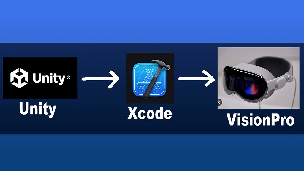 DARK objects when deploy to SIMULATOR vision pro - Unity Engine - Unity Discussions