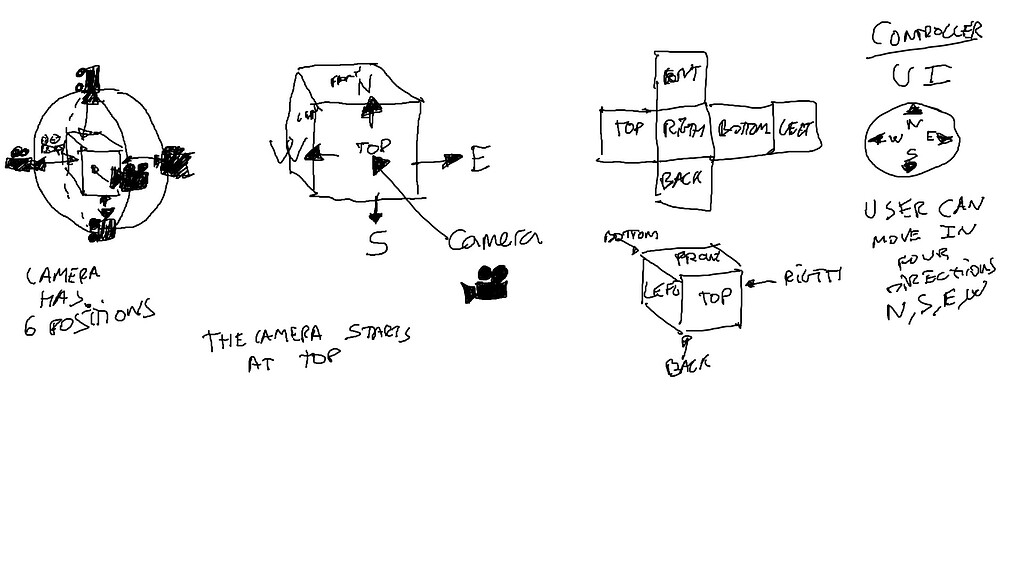 Rotating around 3D cube Camera Controller - Unity Engine - Unity Discussions
