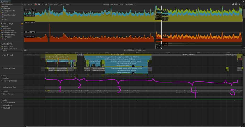 Need help to understand HDRP scene frame structure in profiler - Unity Engine - Unity Discussions