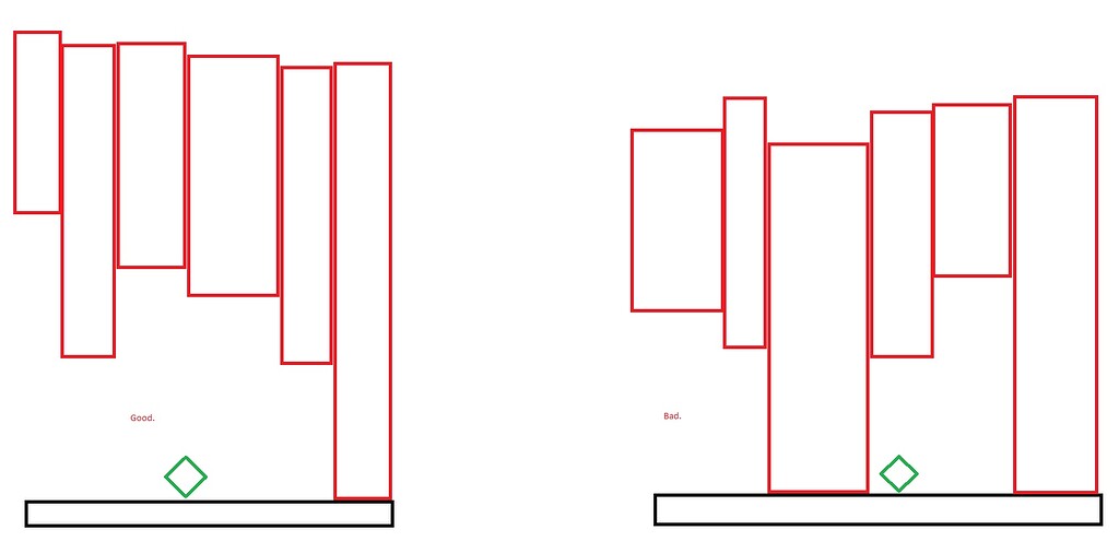 Script Logic For Obstacles Getting Started Unity Discussions