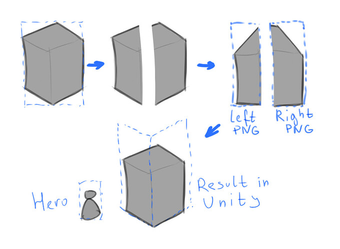 How can I use a Sprite as a 3D object - Unity Engine - Unity Discussions