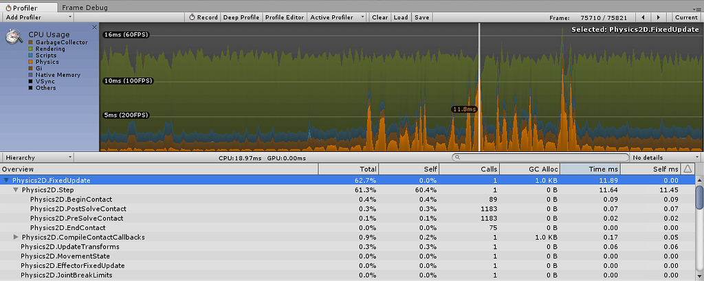 Physics 2d spikes to 14ms!! - Unity Engine - Unity Discussions