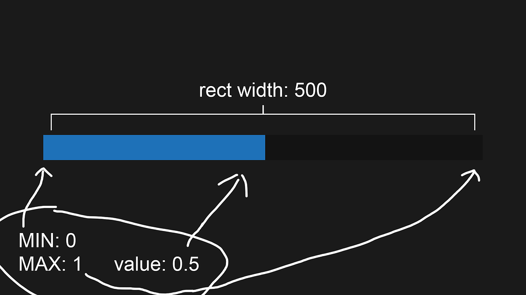 how to calculate the width of the Rect, knowing current value and min and max values - Unity ...
