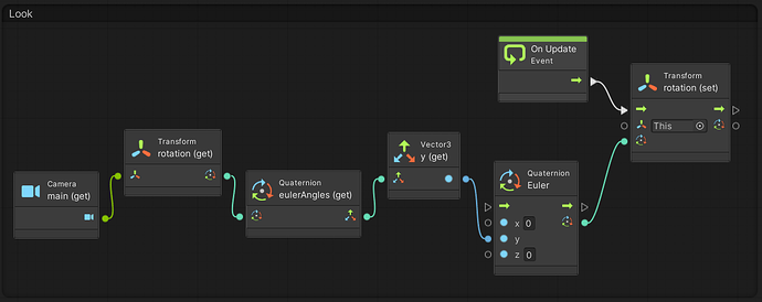 (Visual Scripting) Character Rotation w/ Camera Movement - Unity Engine ...