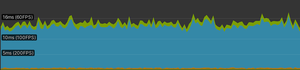 Understanding VSync Spikes - Unity Engine - Unity Discussions