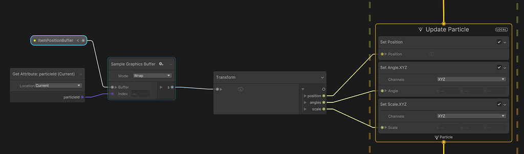 Matrix4x4 to position, rotate, and scale particle - Unity Engine - Unity Discussions