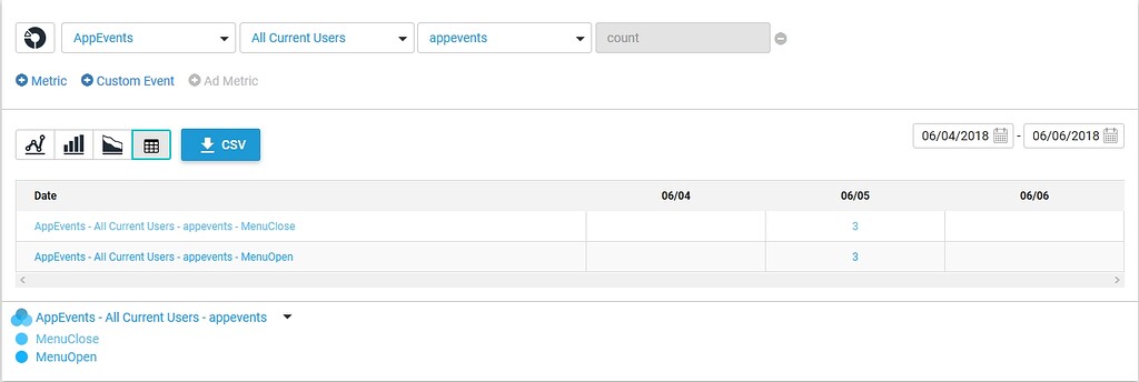 Cached Events not shown in Dashboard (Data Explorer) - Unity Services - Unity Discussions