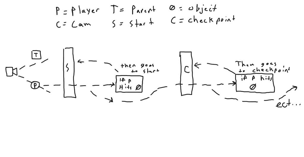 Code For Checkpoints Unity Engine Unity Discussions 