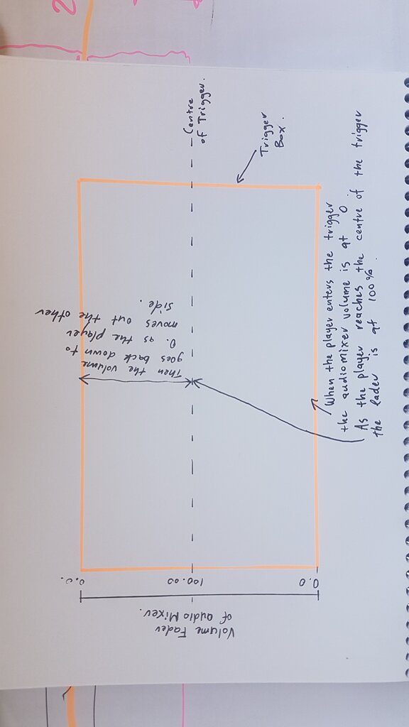 Trying To Make A Sound Trigger Unity Engine Unity Discussions