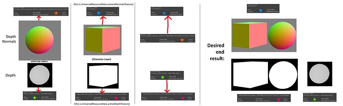MSAA error ("resolve bindMS") with textures formats in render graph scriptable render pass ...