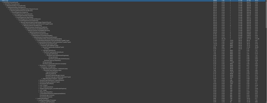 Monobehavior Inspector does huge amounts of work when collapsing/expanding components - Unity ...