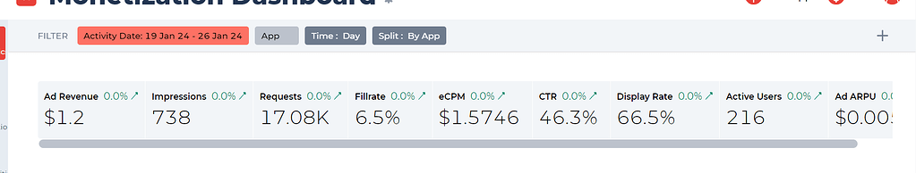 Appodeal super low fill rate and ecpm - Getting Started - Unity Discussions