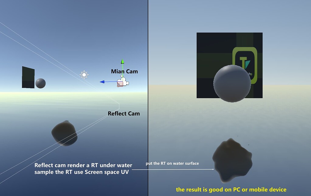 How to get the right Screen Space UV in VR(Vision Pro device)? - Unity Engine - Unity Discussions