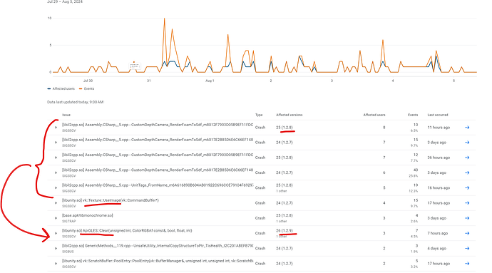 Android OS 11 - PowerVR Rogue GE83xx crash on ApiGLES::Clear - Unity Engine - Unity Discussions