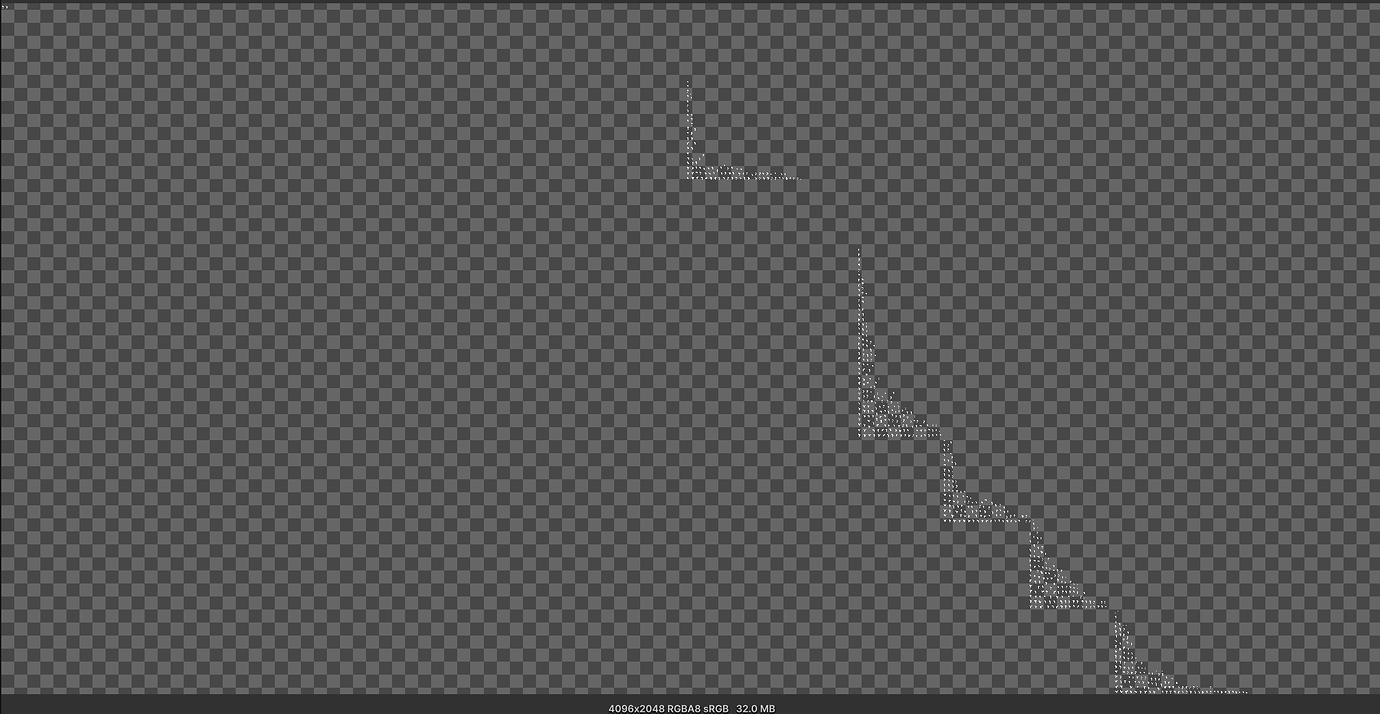 Why does my sprite atlas spread out pixels WAY too far apart? - Unity Engine - Unity Discussions