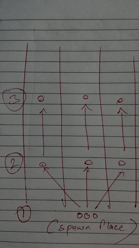 Objects to join their respective lanes, after spawning and start moving ...