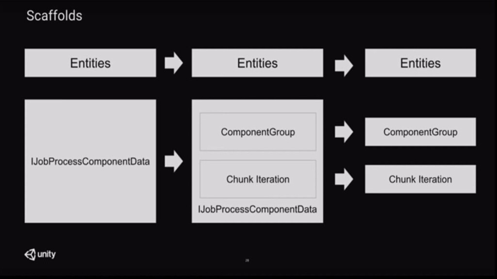 The entities is not visible - Unity Engine - Unity Discussions