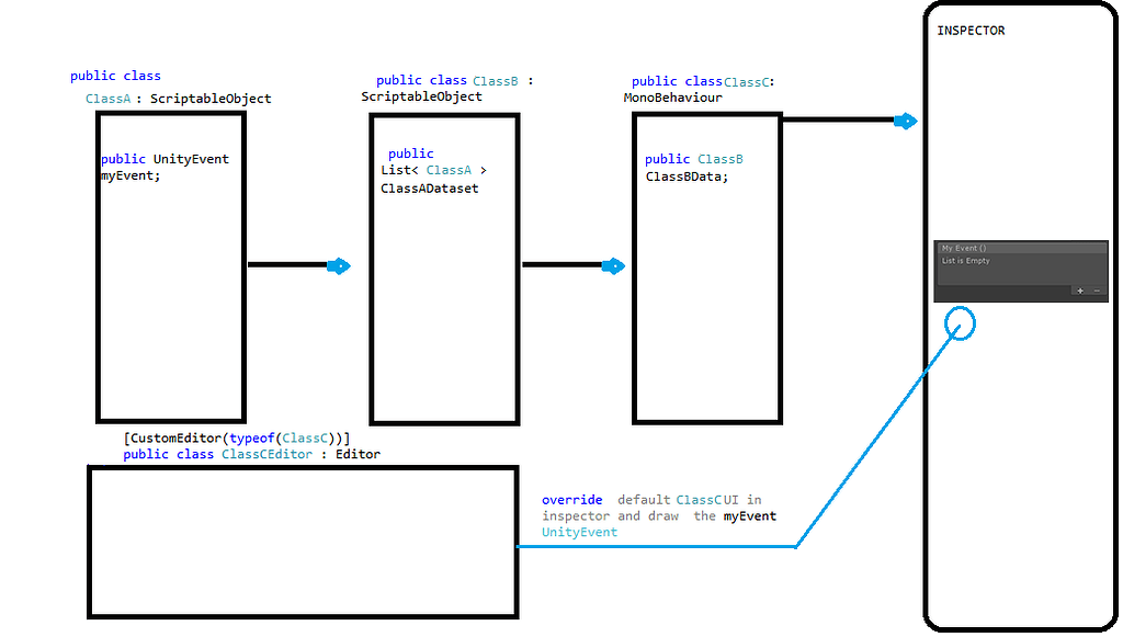 [Help] Drawing UI of property of object variables property in custom ...
