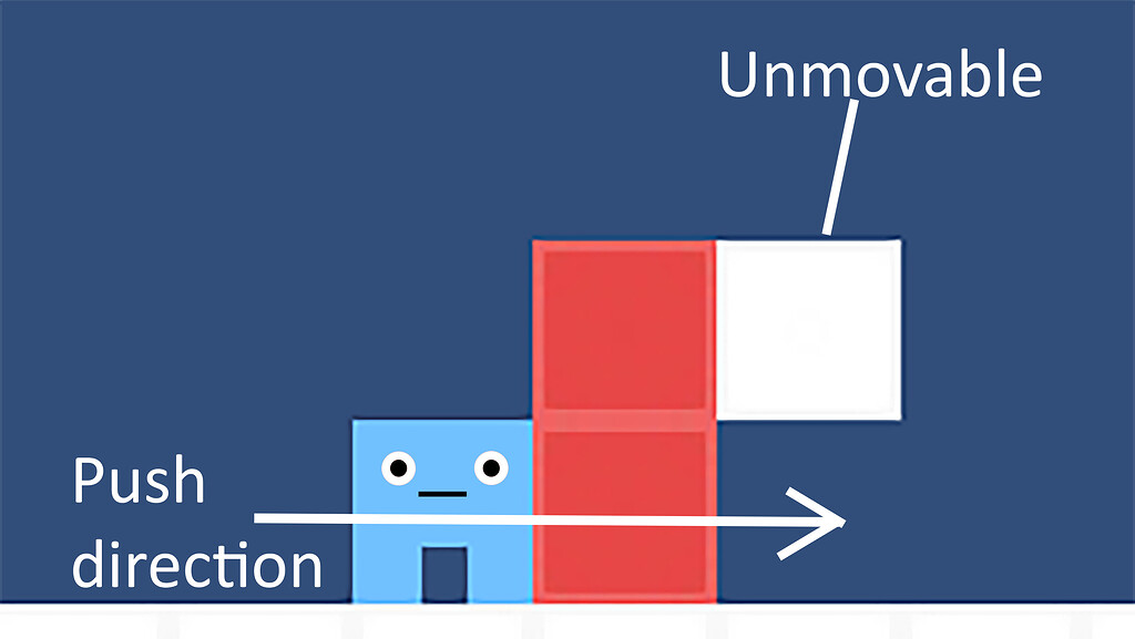 Collision blocking for grid movement - Unity Engine - Unity Discussions