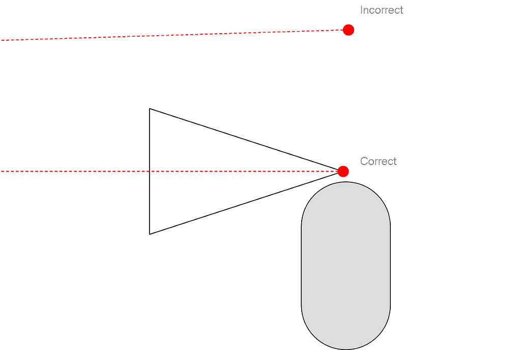 Raycast From Camera Sometimes Appearing Above Camera Unity Engine Unity Discussions