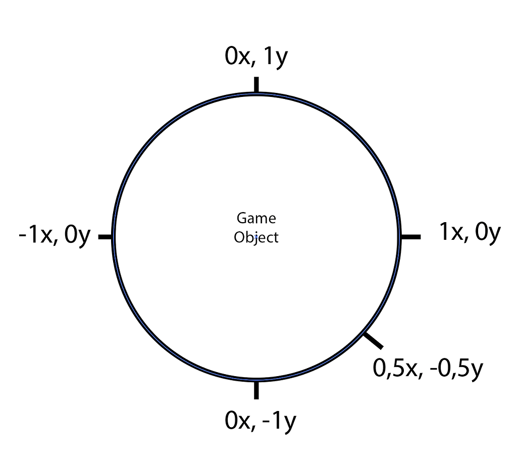 Trying To Get Normalized Coordinates Of Mouseposition Unity Engine Unity Discussions