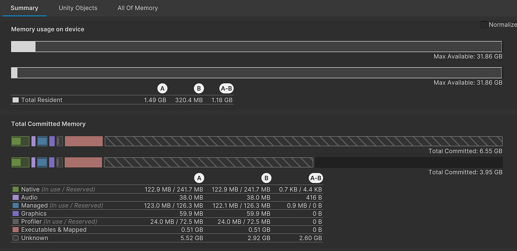 Tracking Down Unknown Memory Allocation Leak Unity Engine Unity Discussions