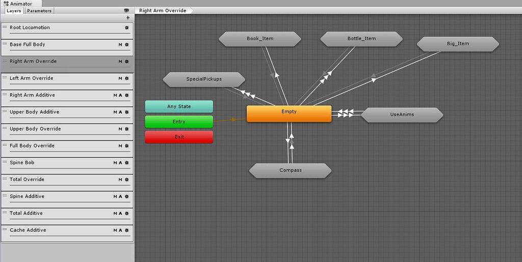 Animator / Mecanim Best Practices - Unity Engine - Unity Discussions