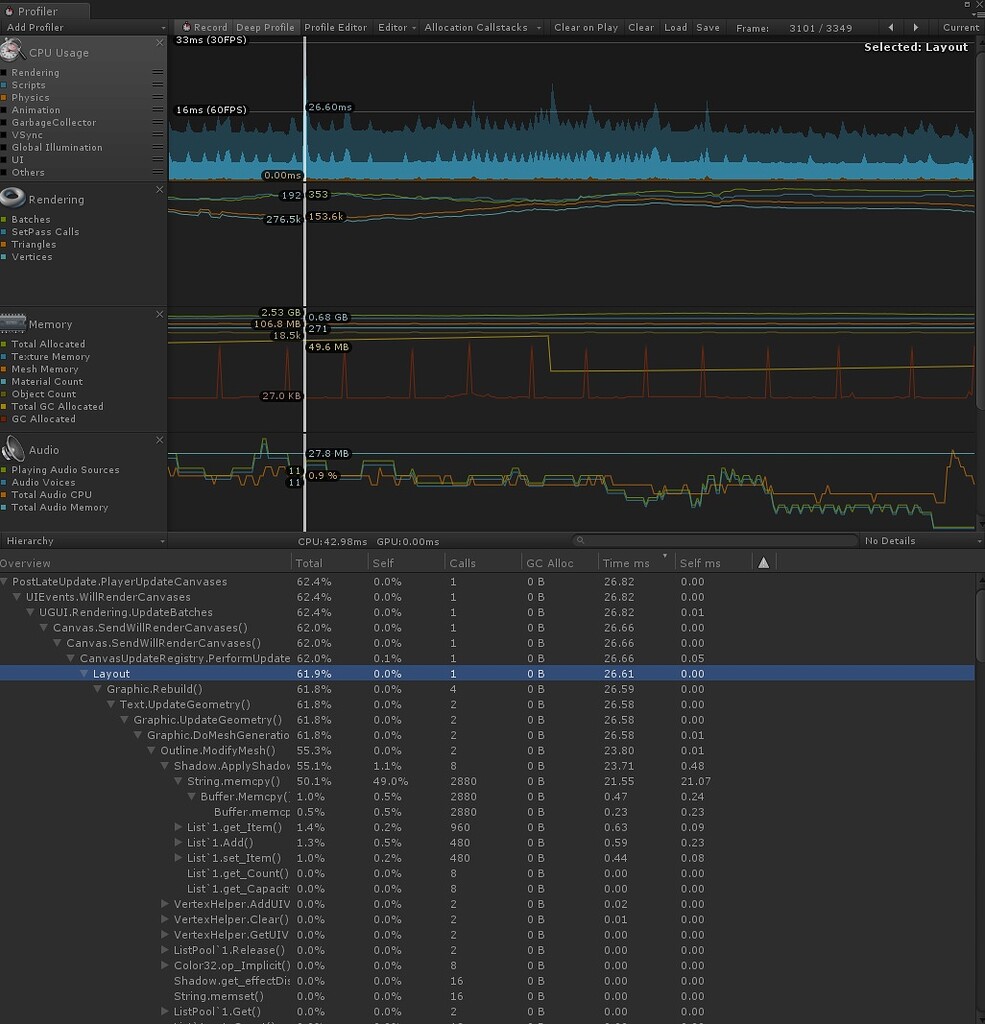 Seeing Big Cpu Spikes Due To Stringmemcpy Unity Engine Unity Discussions