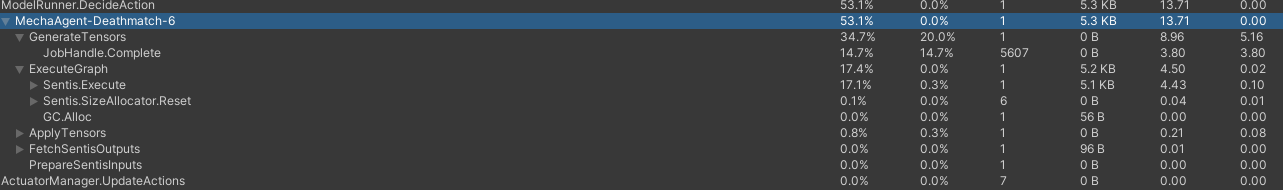 Inference Performance With Sentis And Mlagents Unity Engine Unity Discussions