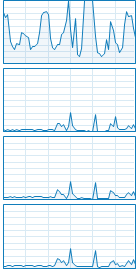 Run RaycastCommand on multipleThreads? - Unity Engine - Unity Discussions