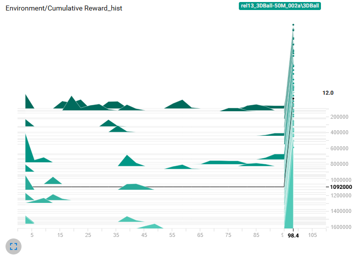 What are the new "histograms" in tensorboard showing? - Unity Engine - Unity Discussions