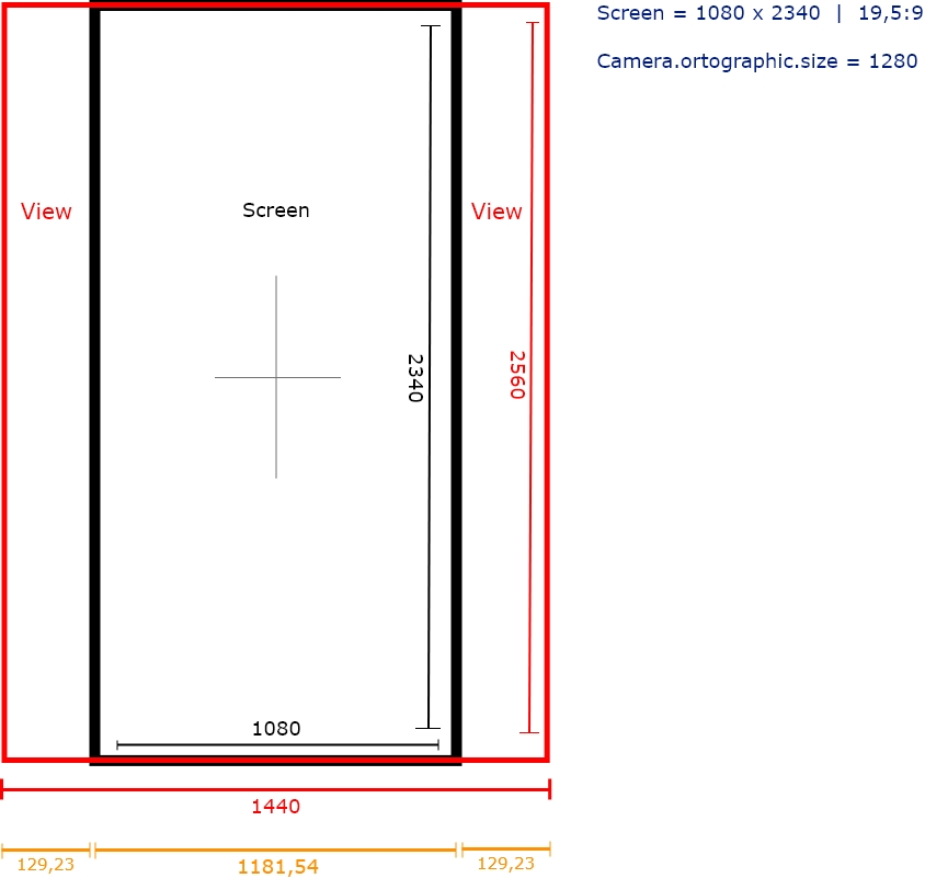 I have problems with the Camera.ortographic to adapt the view to screens with different ...