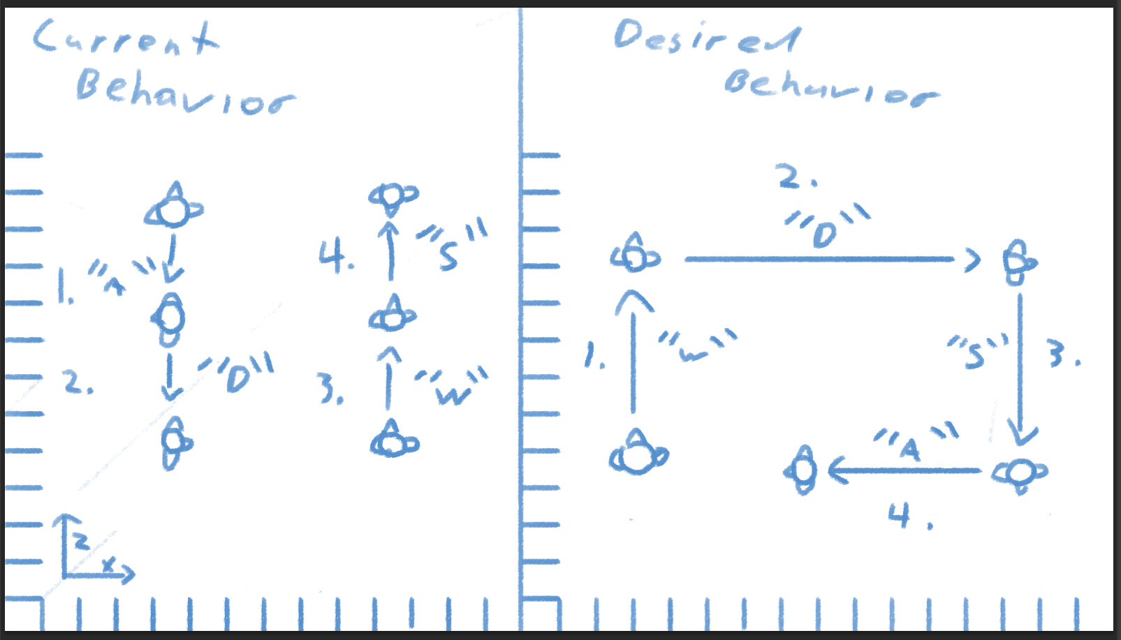 Rotate towards move direction - Unity Engine - Unity Discussions