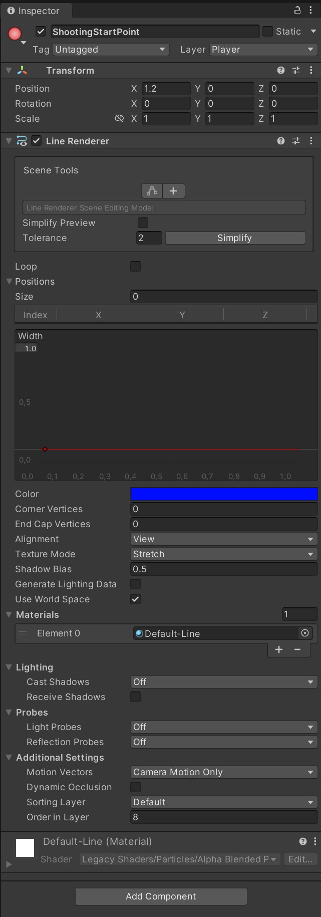 LaserBeam Reflection (RaycastHit2D)was not working like expected and didnt reflect correctly ...