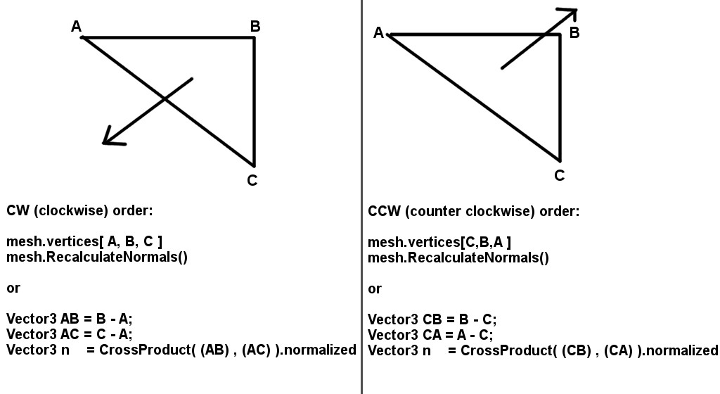 How do I calculate the normals for a mesh created by marching cubes ...