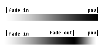 lerping through a gradient? most efficient method needed. - Unity Engine - Unity Discussions