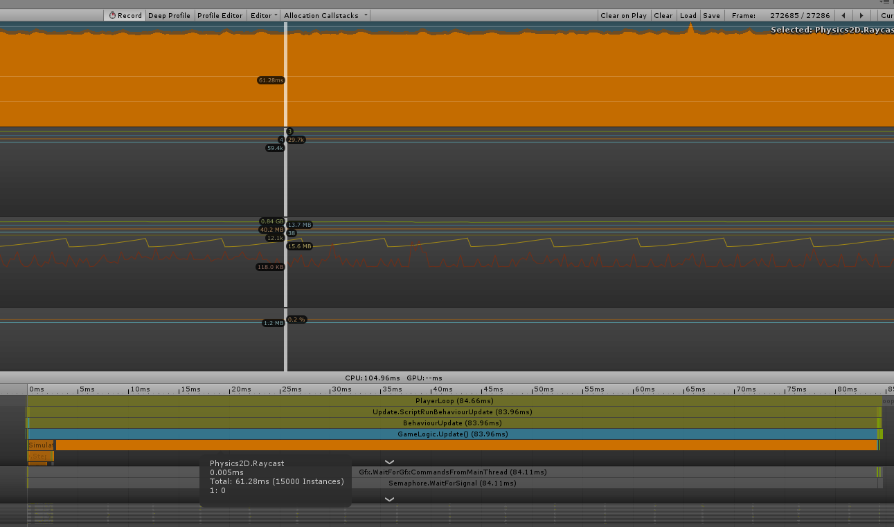 Non-moving rigidbody objects degrade 2D raycast performance over time ...