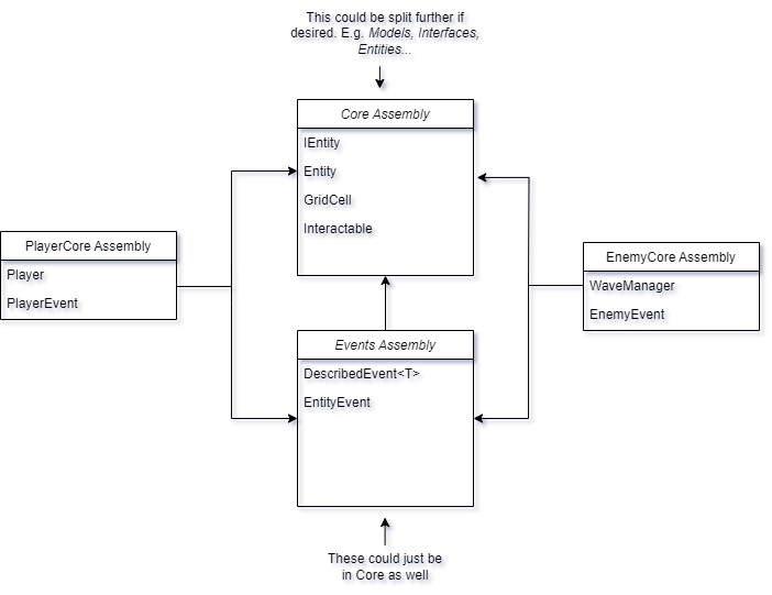 Best Practices for Events - Unity Engine - Unity Discussions