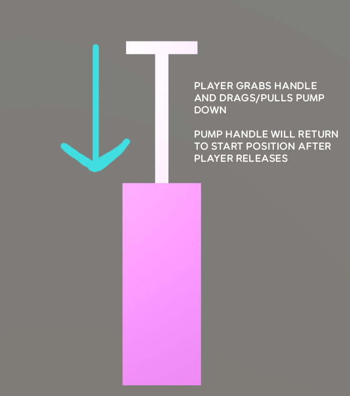 Pump Mechanic - Unity Engine - Unity Discussions