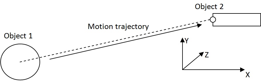 How to define a motion trajectory? - Getting Started - Unity Discussions