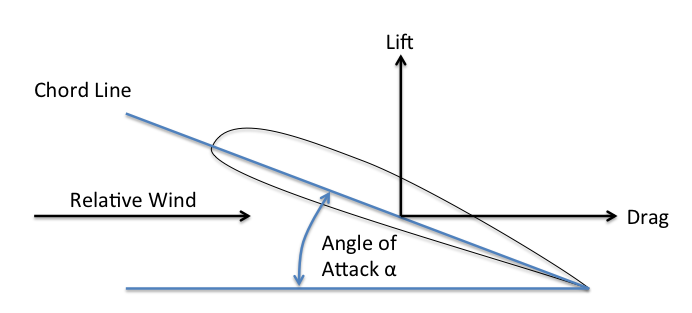 InverseTransformDirection and Velocity - Questions & Answers - Unity Discussions