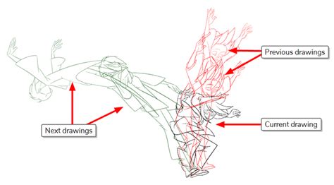 Sprite Editor - Better pivot tools, onion skinning - Unity Engine - Unity Discussions