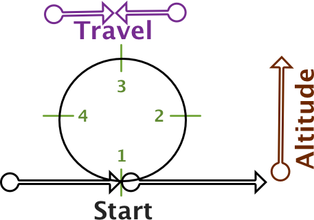 [SOLVED] I can't work out how to loop the loop - Unity Engine - Unity Discussions