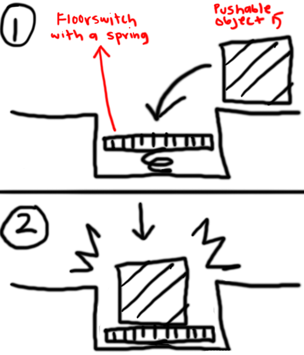 Concept Of Level Design Level 2 Unity Engine Unity Discussions