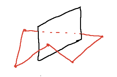 Why doesnt my VFX graph show up in front of my shader graph material?? - Unity Engine - Unity ...