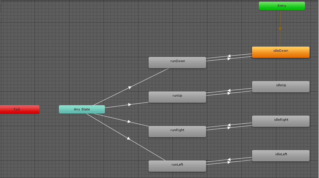 Animator And Animations Issue Questions And Answers Unity Discussions