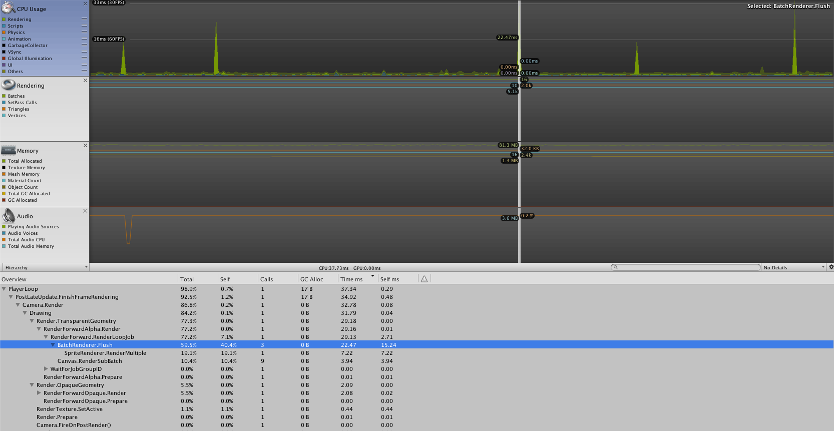 iOS spikes from camera.render - Unity Engine - Unity Discussions