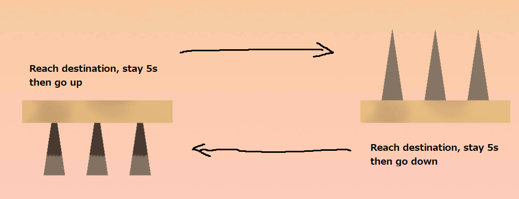 Question about Vector3.MoveTowards using Coroutine - Questions & Answers - Unity Discussions