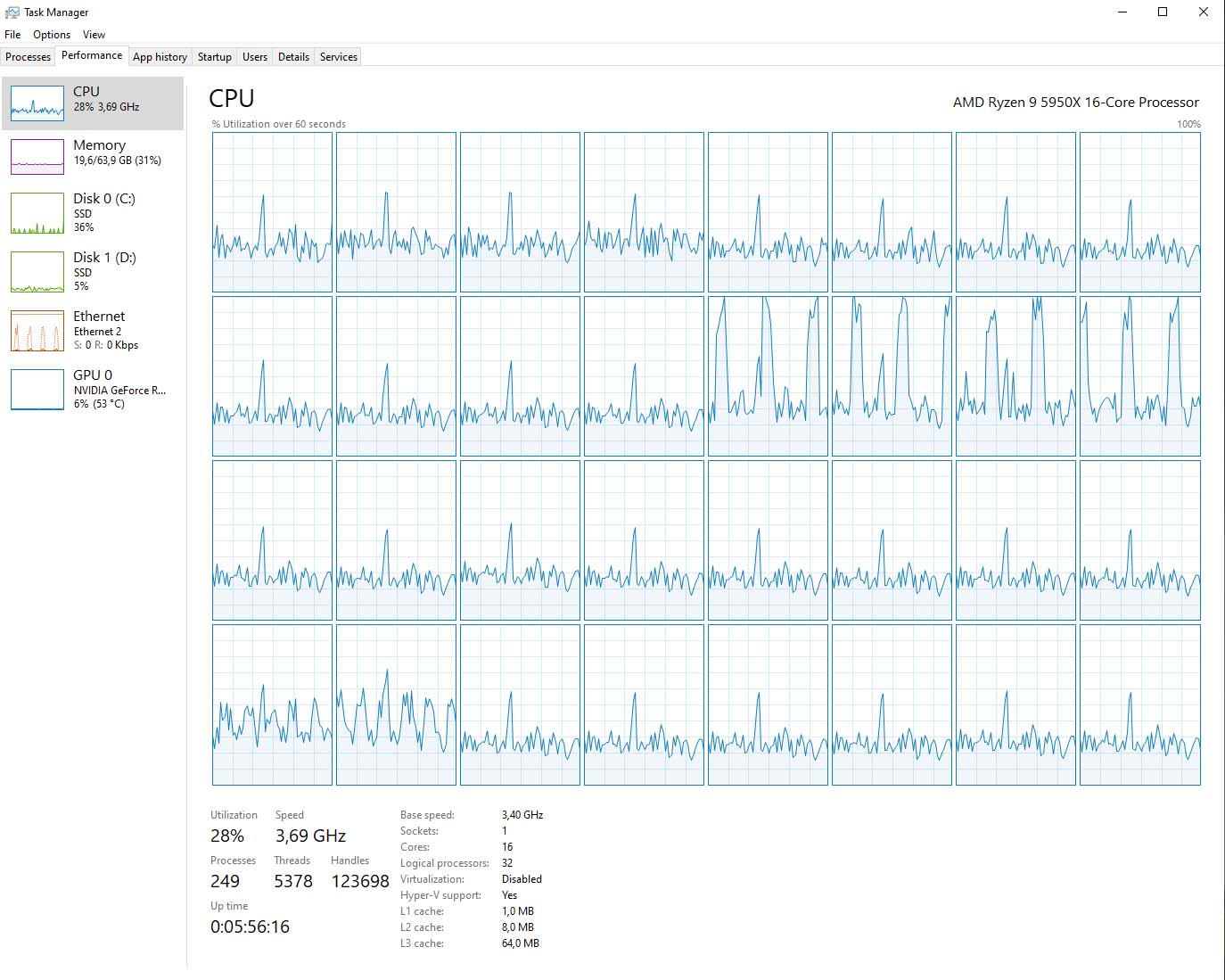 AMD 5950x and Unity (Mostly HDRP) - Unity Engine - Unity Discussions