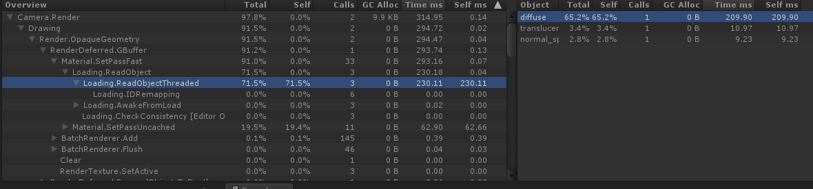 Large Cpu Spike From Loadingreadobjectthreaded On A Foliage Png Unity Engine Unity Discussions